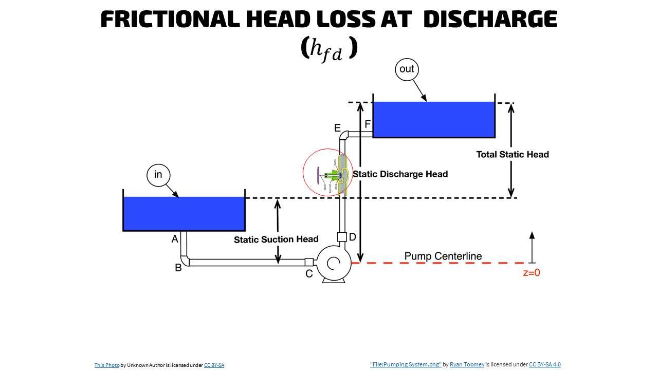 Pump Total Differential Head