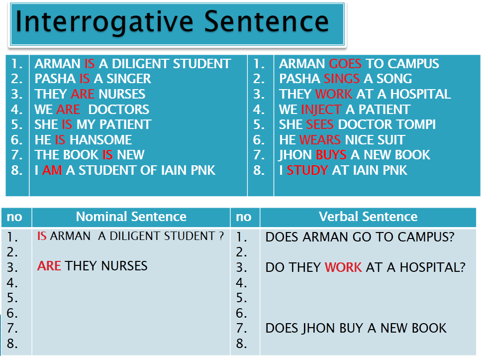 Nominal And Verbal Sentence - Media Informasi