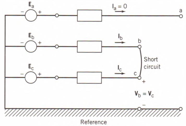 Unbalanced Fault Analysis: Line to Line Fault - Electrical Axis