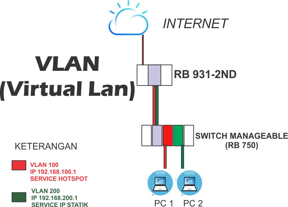 SETTING V LAN ~ MASTER EDUCATION CENTER