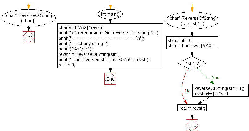 Reversing the input text in C - Coder Destination Automation Anywhere ...