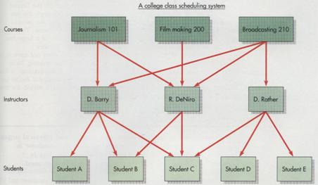 Basis Data: Laporan Praktikum Basis Data