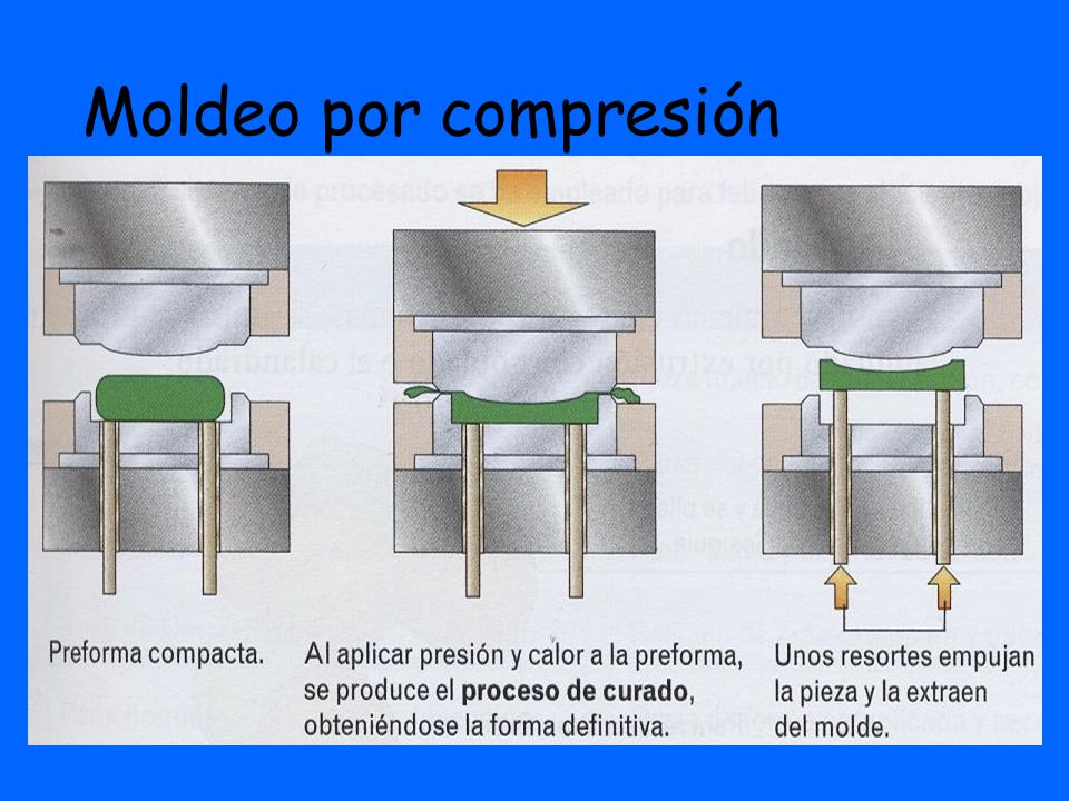 TECNOFLAVIO : UNIDAD 2. LOS PLÁSTICOS