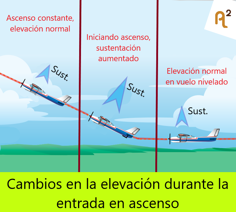 🔴 ️ 38. Aerodinámica en Maniobras de Vuelo - flight maneuvers 🚁