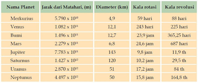 Planet Terbesar Di Dalam Tata Surya - INFO PELAJARAN