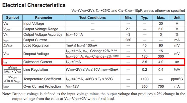 Blog of Wei-Hsiung Huang: LDO - LM317, LM1086, LM3940, LM1117, HT73xx-1 ...
