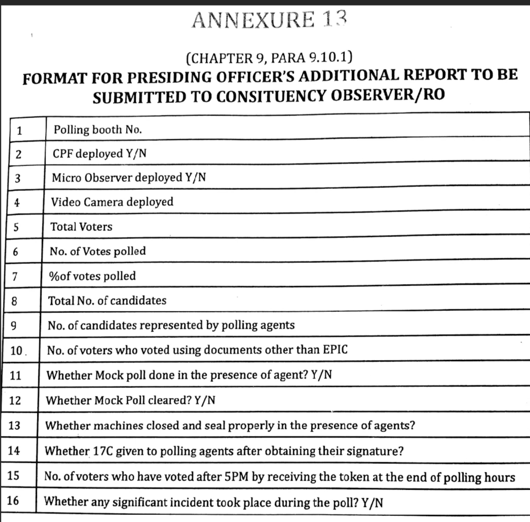 HOW TO FILL ALL ELECTION FORMS | STEP BY STEP INSTRUCTIONS | தேர்தல் ...