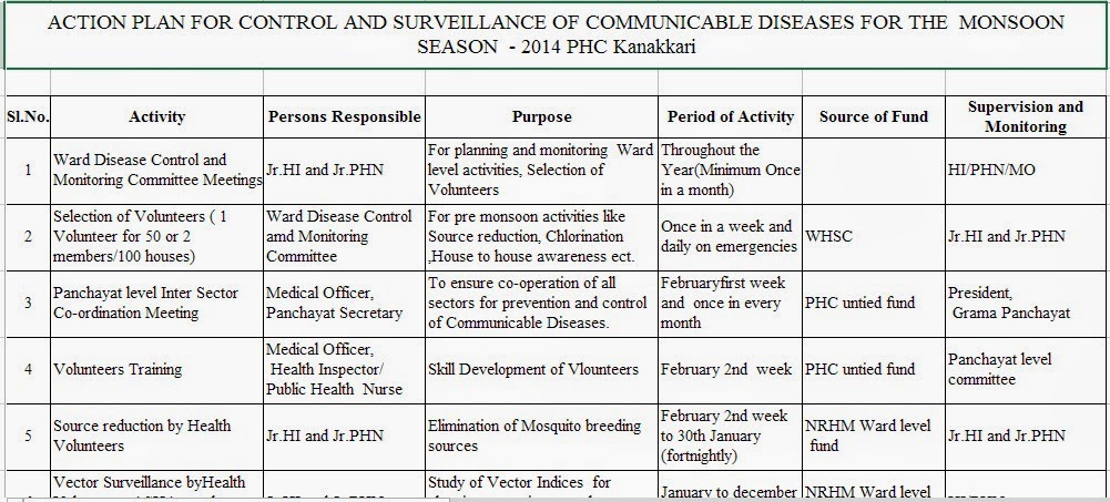 PRE MONSOON ACTION PLAN - A MODEL | Arogyajalakam