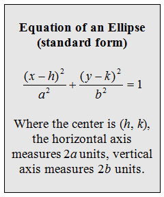 Ellipse Equation