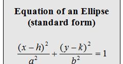 OpenAlgebra.com: Free Algebra Study Guide & Video Tutorials: Ellipses