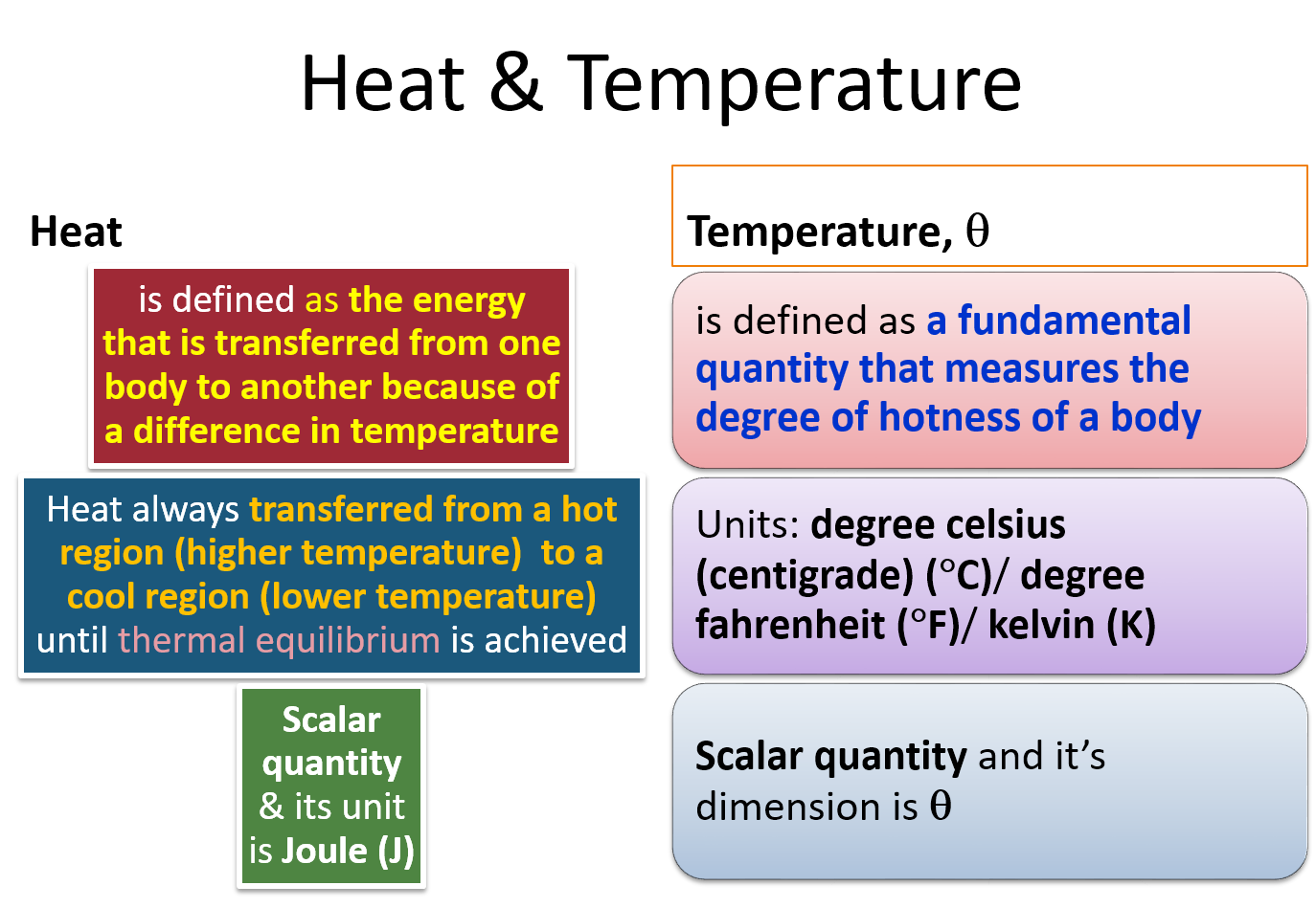 sph015_rohit: Heat conduction & thermal expansion 1