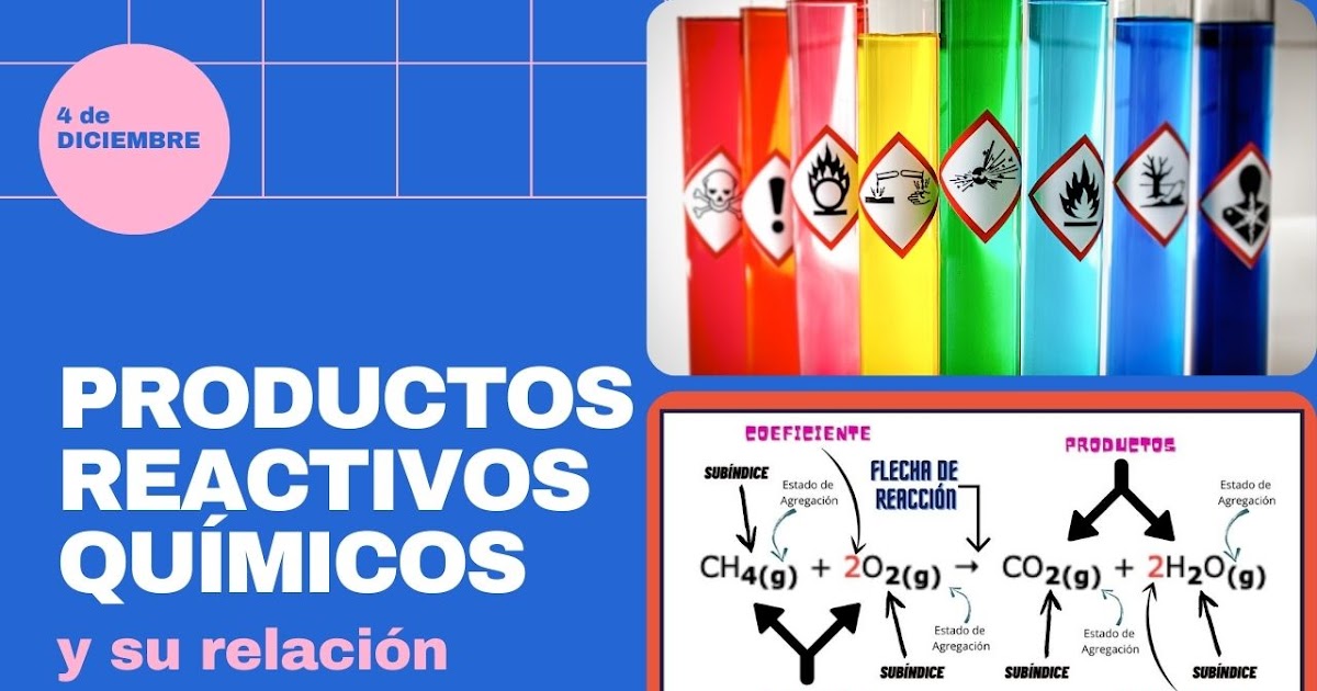 ¿Cuáles son las relaciones entre reactivos y productos?