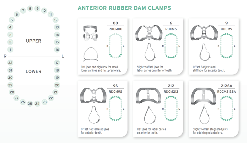 Dental Mart: Rubber Dam Clamps by Hu Friedy ( Stock Clearance offer )