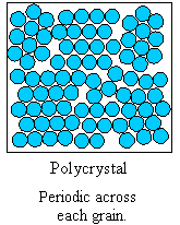 Structure Of Solid ( Amorphous Solid, Crystalline solid ...