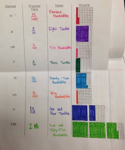 The 4th Grade May-niacs: Comparing Decimals