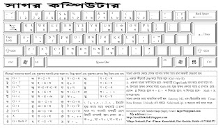 Bijoy bayanno keyboard pdf - lotuswes