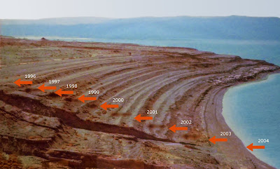 Deus Artefacta: Fact 56: The Dead Sea is at its lowest point in history ...