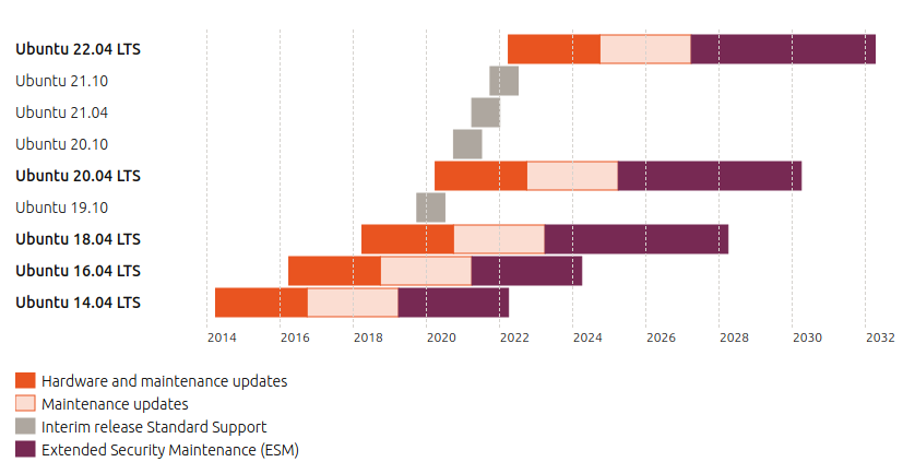 Easy Linux Tips Project: Select the right Ubuntu version for you