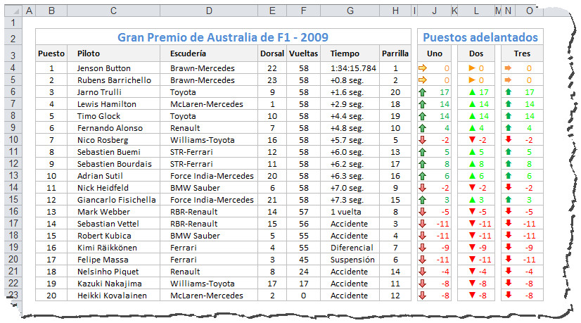 Excel práctico para todos: Utilización de símbolos para personalizar ...