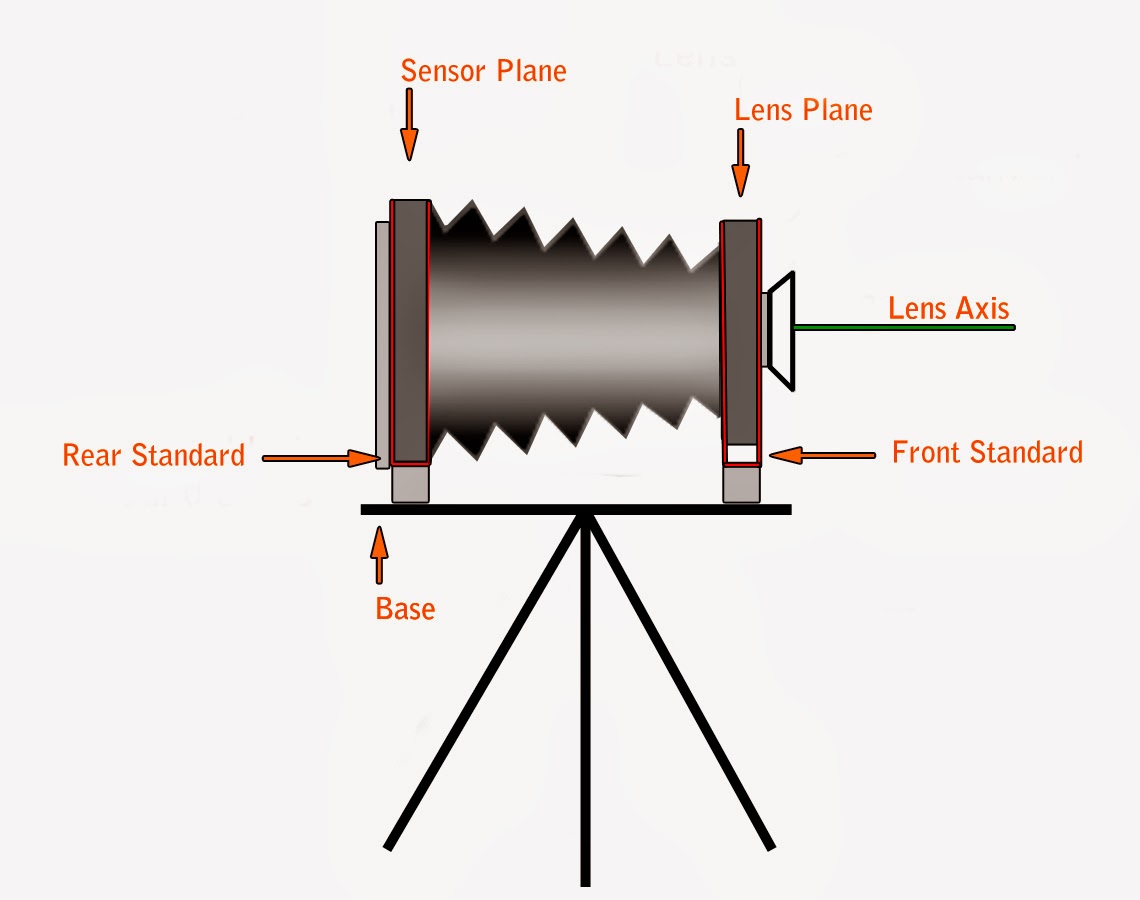 School Of Digital Photography: Using Camera Movements in Architecture ...