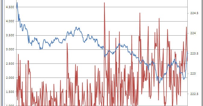 TraderFeed: How Relative Volume Helps Us Trade and Fade Market Movement