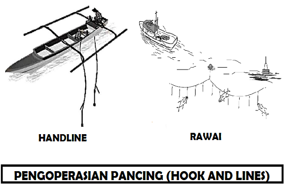 Jenis Alat Tangkap Kapal Ikan Beserta Gambarnya - Ilmu Kapal dan Logistik