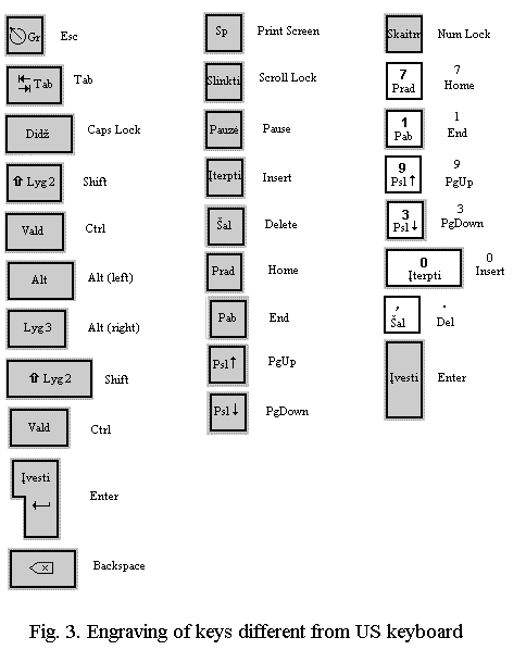 Shaif's Smart Club: learn keyboard keys name