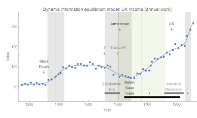 Information Transfer Economics: A Solow Paradox for the Industrial ...
