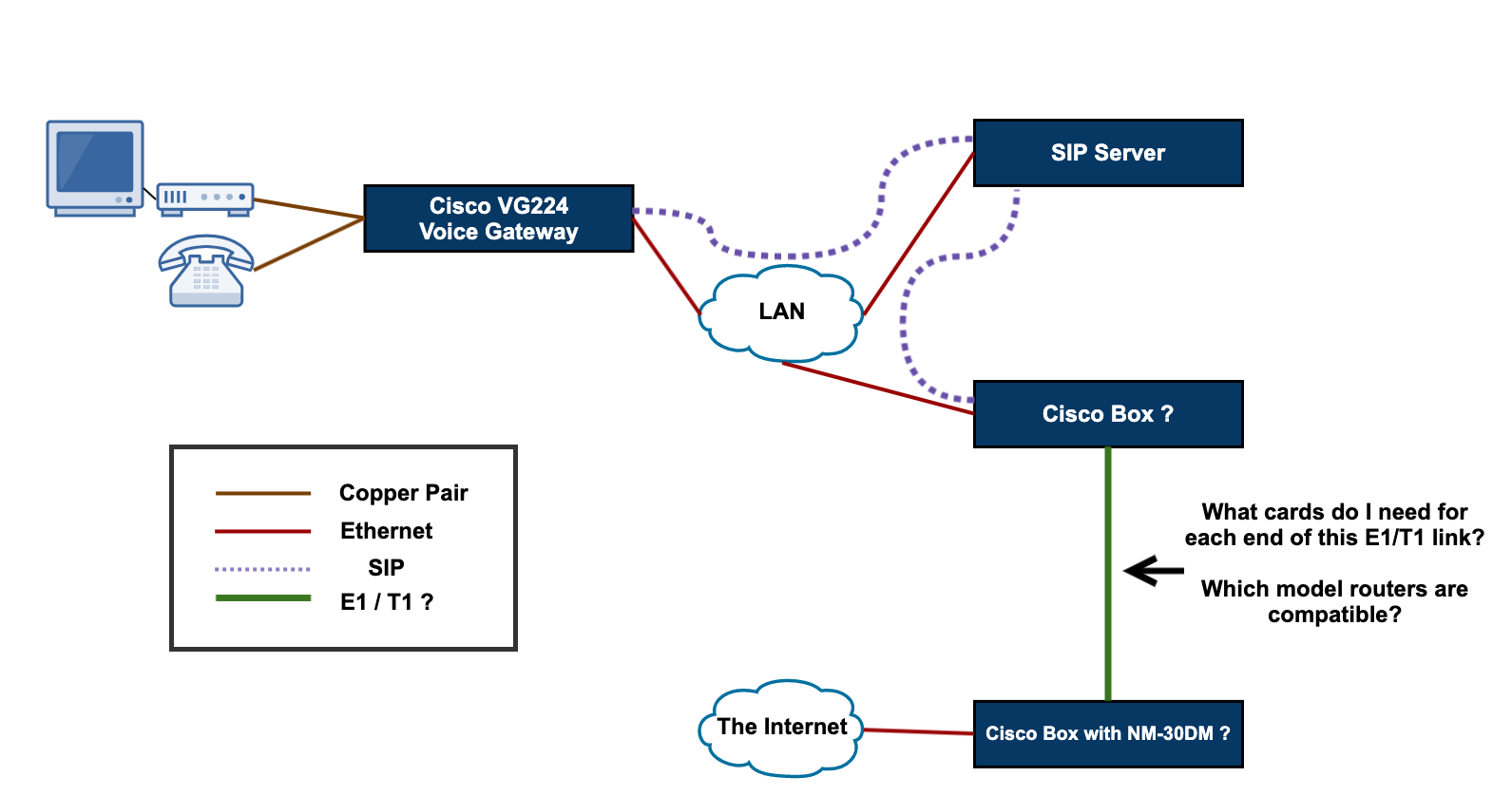 Marrold's Blog: Assistance required - Building a Dial-up Network Access ...