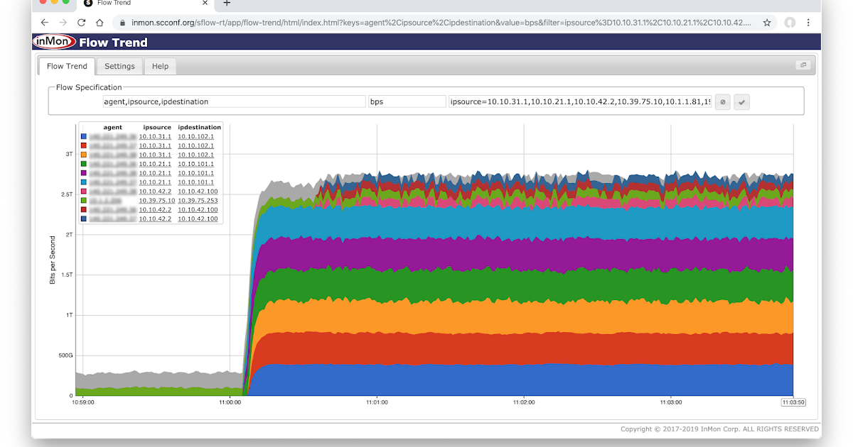 sFlow: Real-time monitoring at terabit speeds