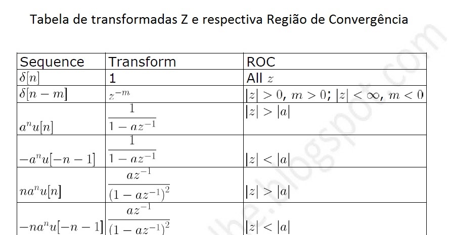 Eu Explico Tabela De Transformadas Z