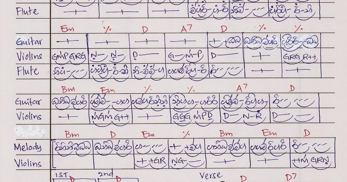 Sinhala Notation , Sinhala Piano Notes , Sinhala Keyboard Notations