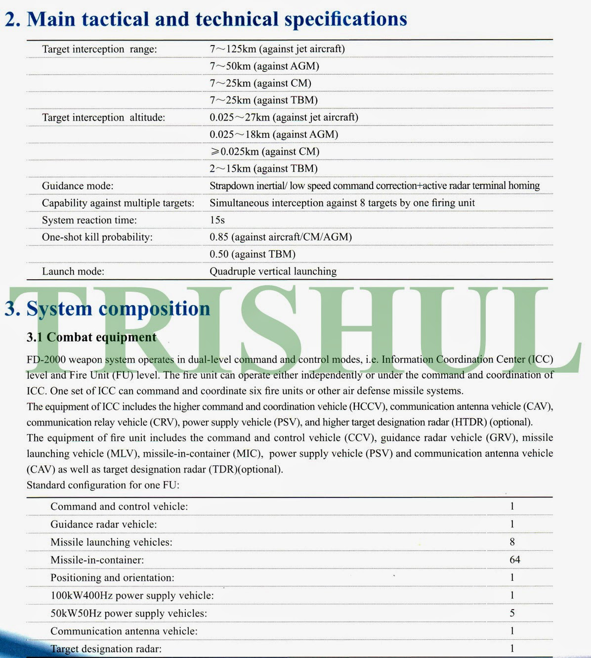 TRISHUL: HQ-9P/FD-2000 HIMADS Of Pakistan Army Detailed, Plus Seven New ...