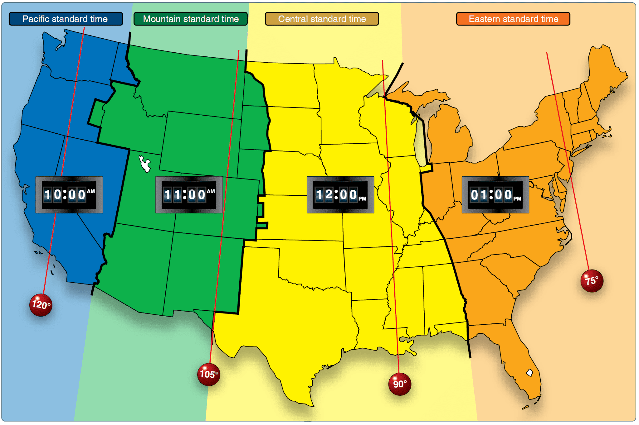 Latitude And Longitude Meridians And Parallels latitude-and-longitude-meridians-and-parallels