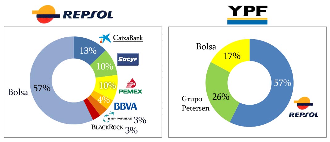 MUNDO DE LA EMPRESA BLOG: ENTORNO: The expropriation of Repsol YPF by ...