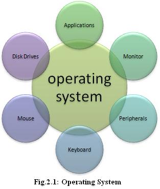 MCU Bhopal : Postgraduate Diploma in Web Communication (PGDWC ...
