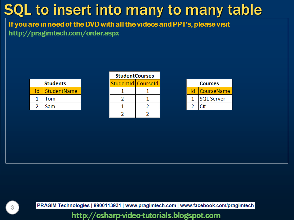 Sql server, .net and c# video tutorial: SQL script to insert into many ...