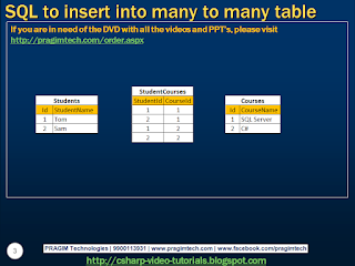 Sql server, .net and c# video tutorial: SQL script to insert into many ...