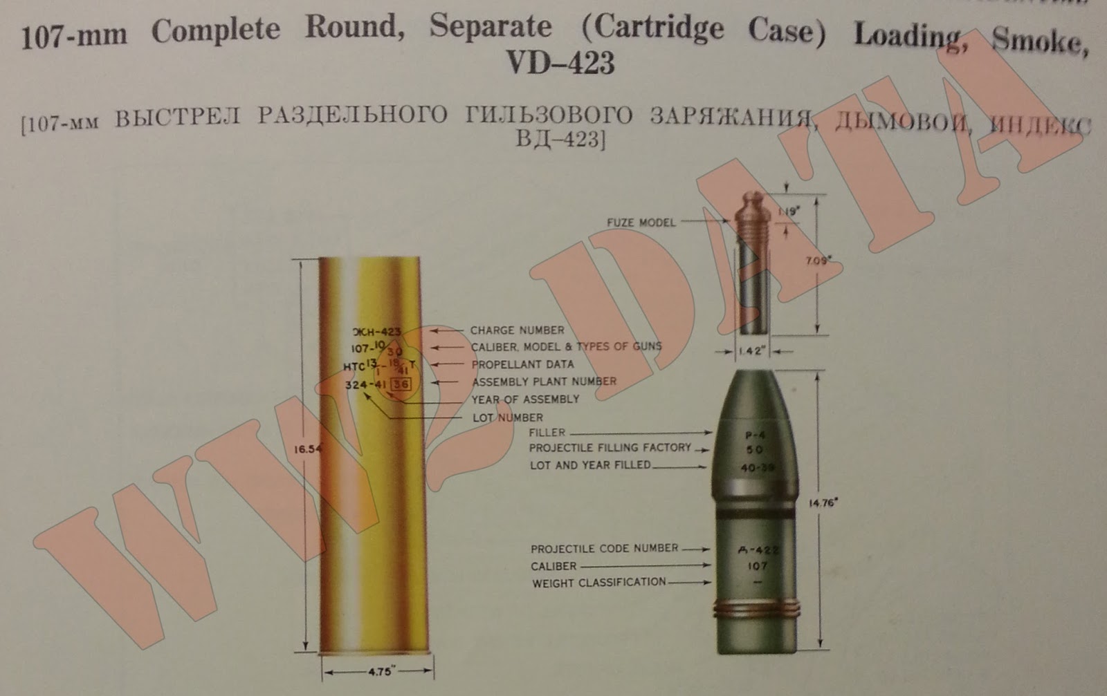 WW2 Equipment Data: Soviet Explosive Ordnance - 107mm Projectiles