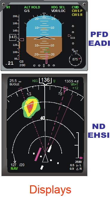 El sistema EFIS (Electronic Flight Instrument system)