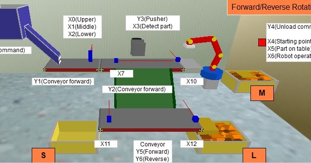 PLC Ladder Program Example for Detect the size of part and distribute it