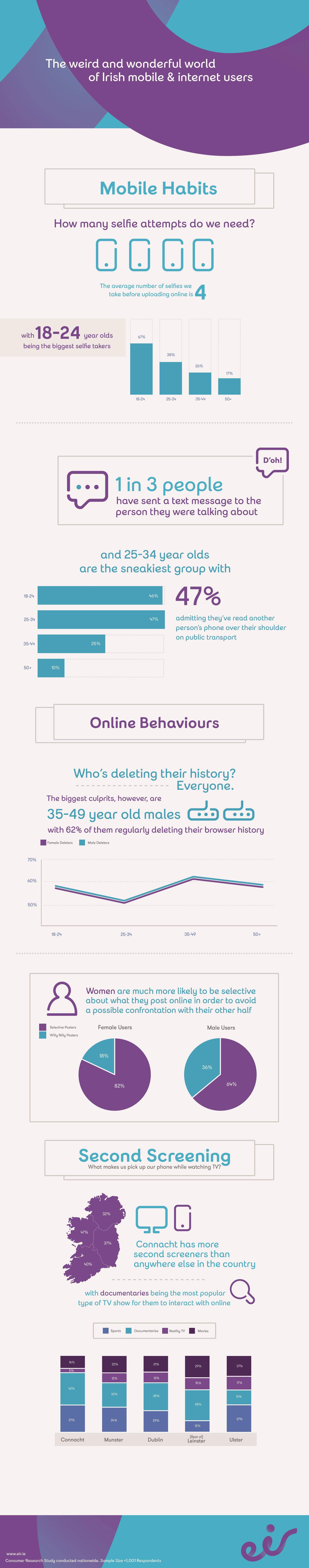 The Weird and Wonderful World of Irish Mobile & Internet Users # ...