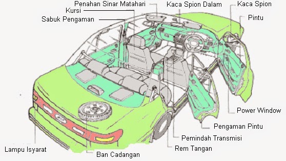 3 Komponen Penting dalam Desain Bodi Kendaraan | Mobil Dunia
