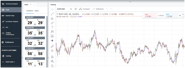 The Trading Master Class