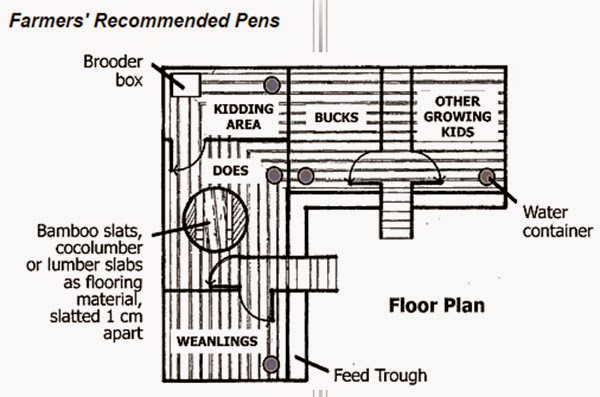 Goat Production System: Building Your Goat Pen