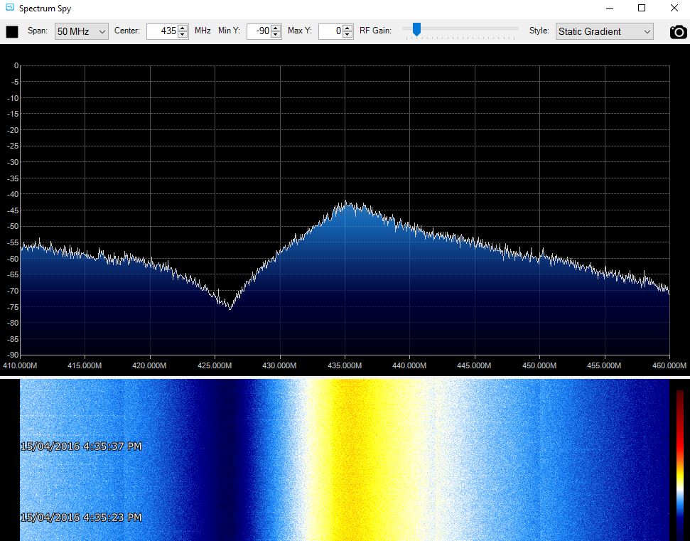 Airspy, Spectrumspy, noise source and UHF cavity filter characteristics ...