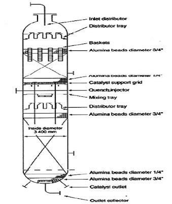 Naphtha Hydrotreating | Oil Vips