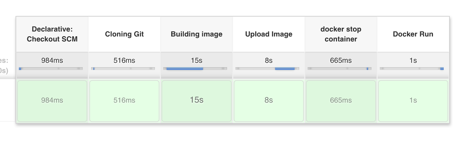 Coaching On Devops And Cloud Computing Create Jenkins Pipeline For Automating Docker Image