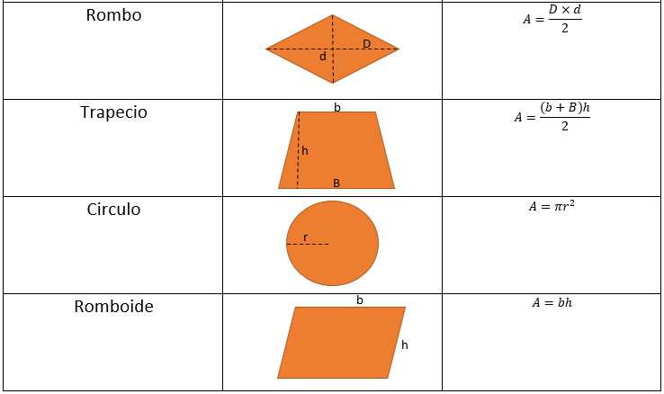 Fórmula Del Perímetro De Un Polígono