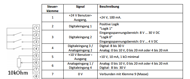 6 DOF @ SH: Testing Motor and VDF inverter